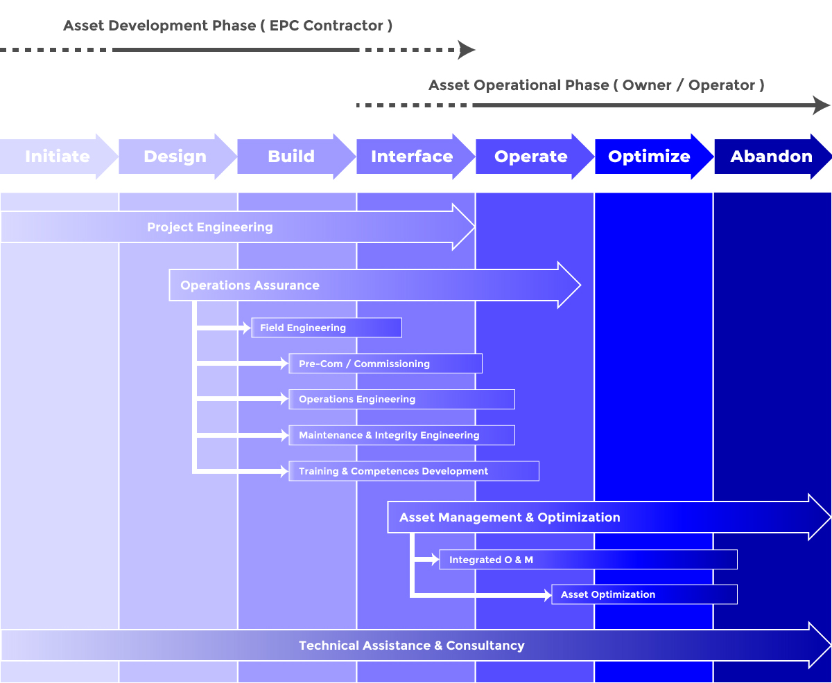 Engineering solutions & services - Aramis Group